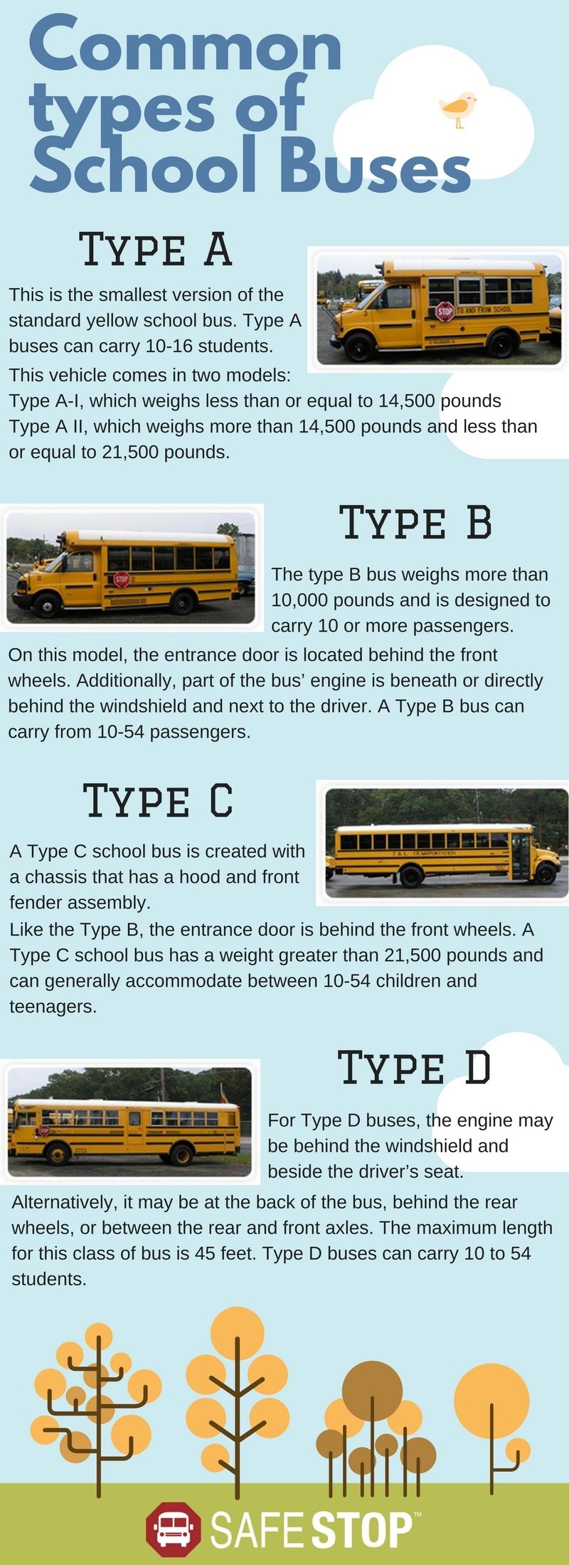 How Long is a School Bus? (Infographic)